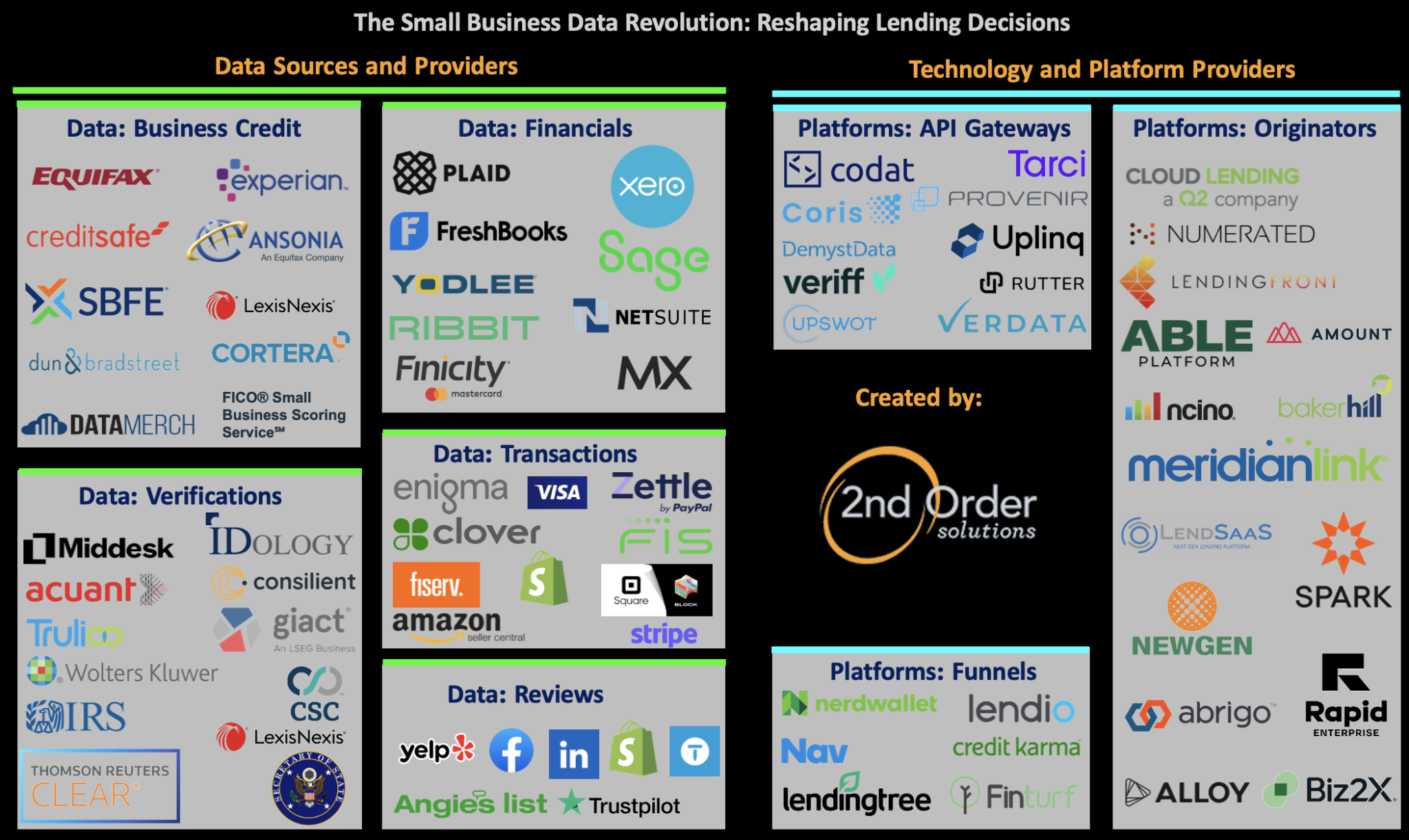 The Small Business Data Revolution: Reshaping Lending Decisions - 2nd ...